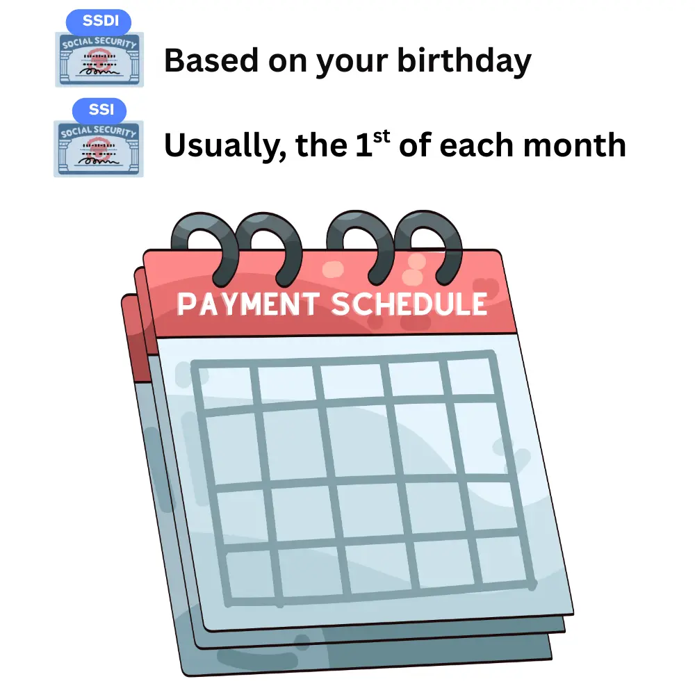 Information Regarding The SSDI & SSI Benefit Payment Schedule For 2026